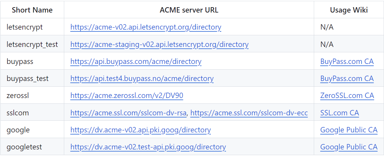使用acme.sh申请证书(dns_cf) – かべだ